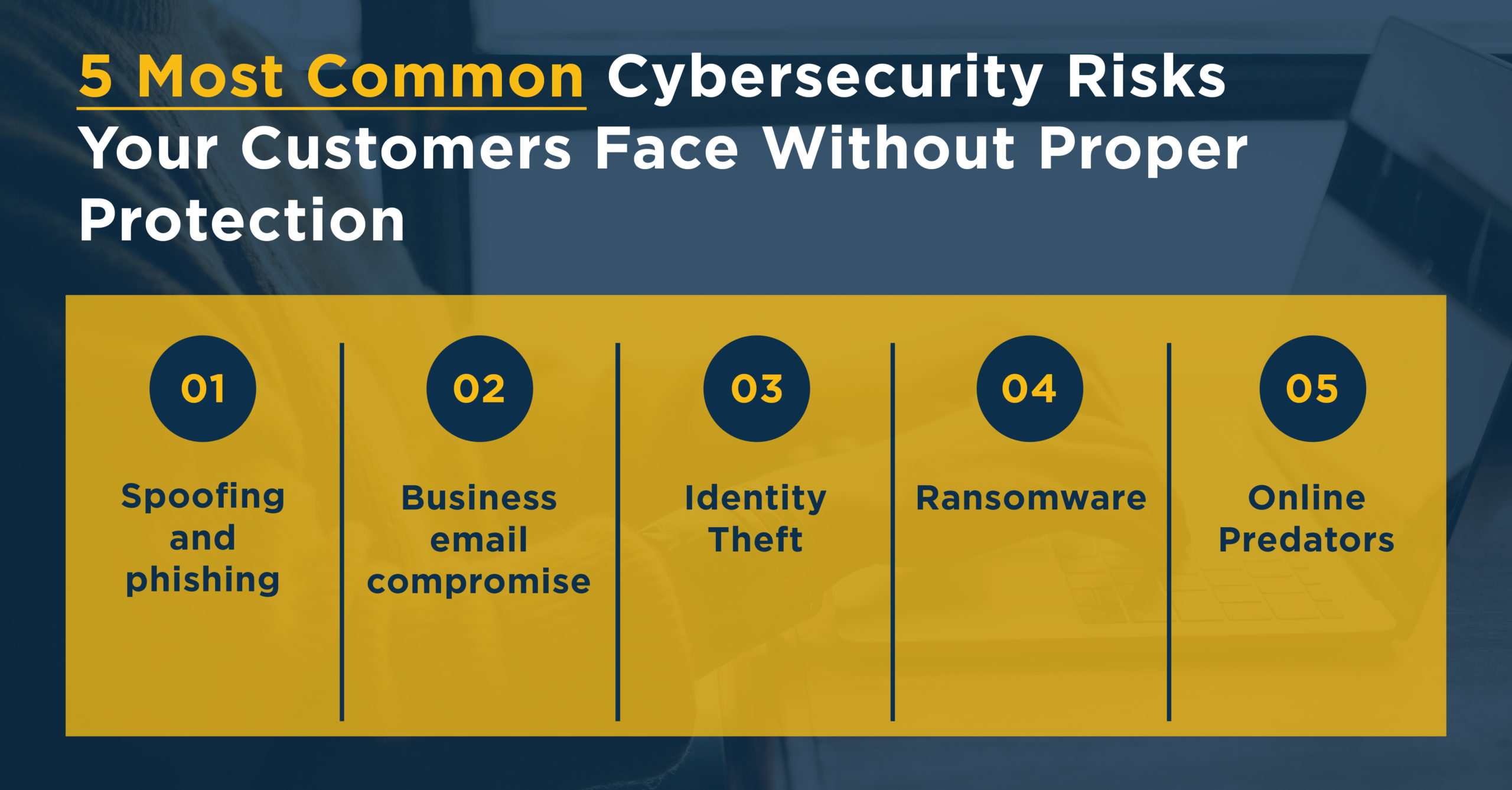 Understand the Fundamentals of Cybersecurity and Start the Conversation ...