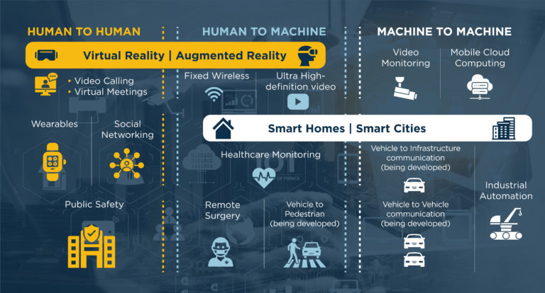 2022 National Summit: Wireless and IoT Sandler Partners