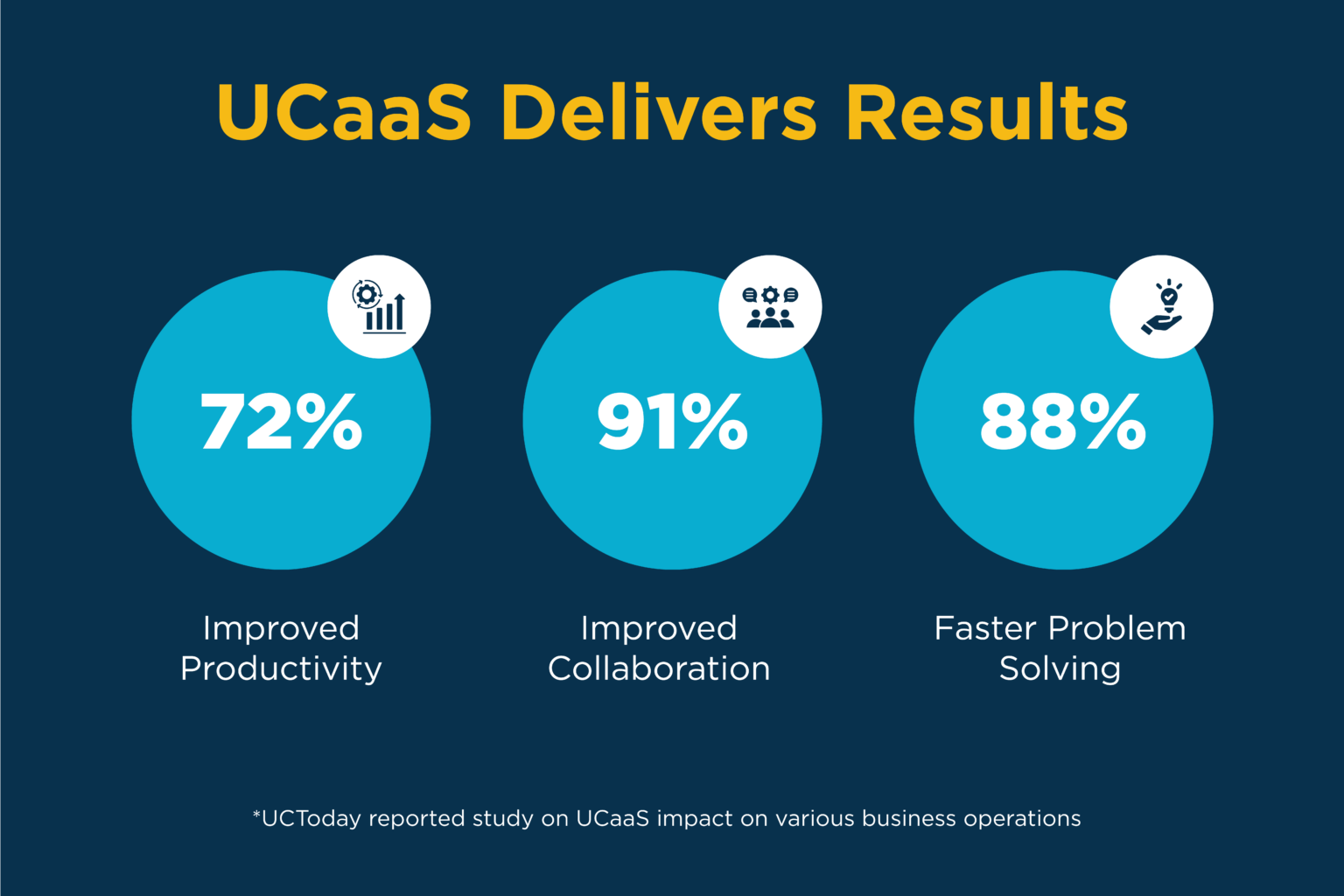 Get Ready to Grow Your Opportunities With UCaaS, CPaaS - Sandler Partners Get Ready to Grow Your ...